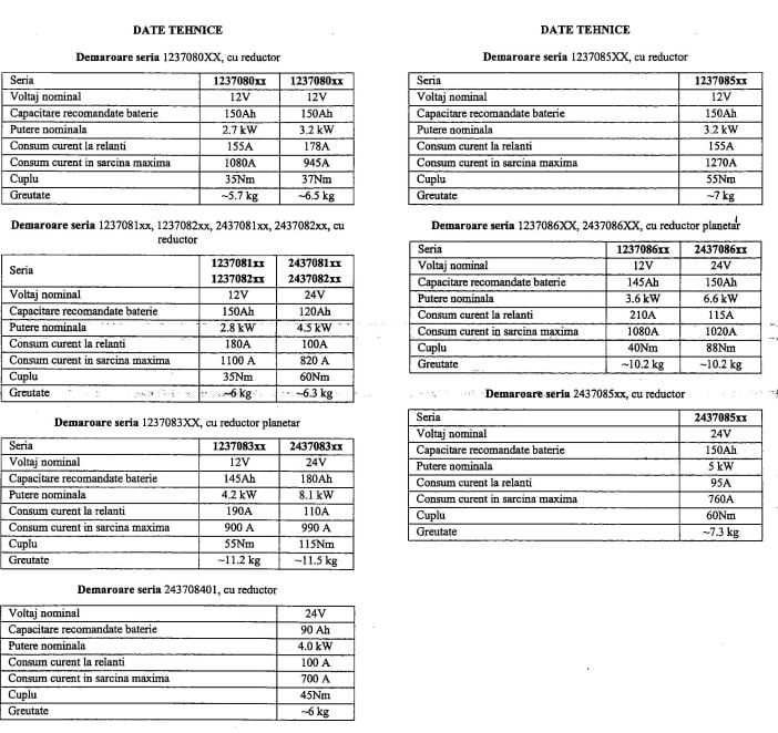 Electromotor U650 cu reductor JUBANA PREMIUM - Utilaje Agricole Craiova
